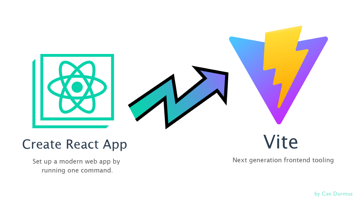 Creating A Reactjs App Using Vite And Javascript By Algis Al Kausar 3185