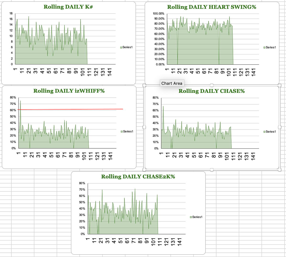 Tracking Batting Practice. Hitting a baseball is widely regarded… | by ...