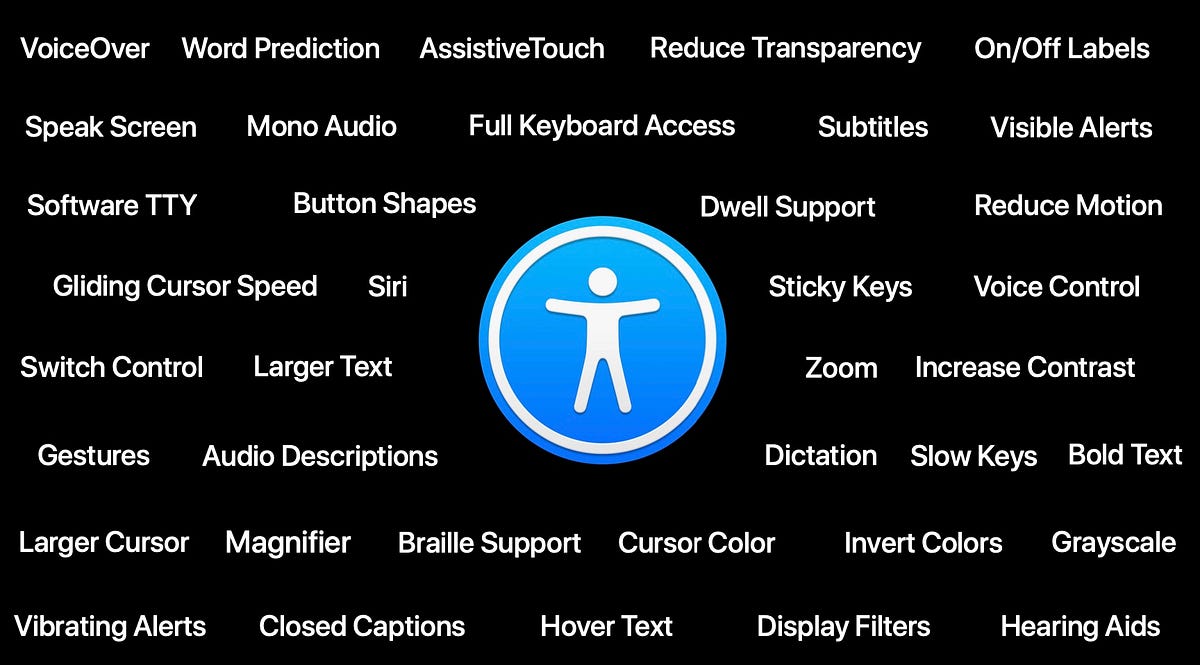 Leveraging Accessibility design in iOS development. | by Dieu Bang Mach ...