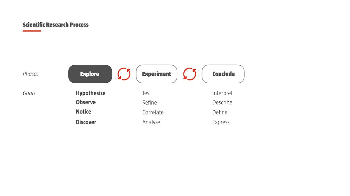 Visual Concept Models. Higher Resolution Design Process and… | by ...