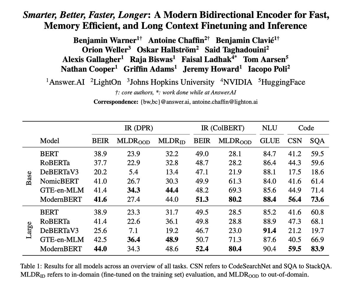 Smarter Better Faster Longer A Modern Bidirectional Encoder For Fast Memory Efficient And