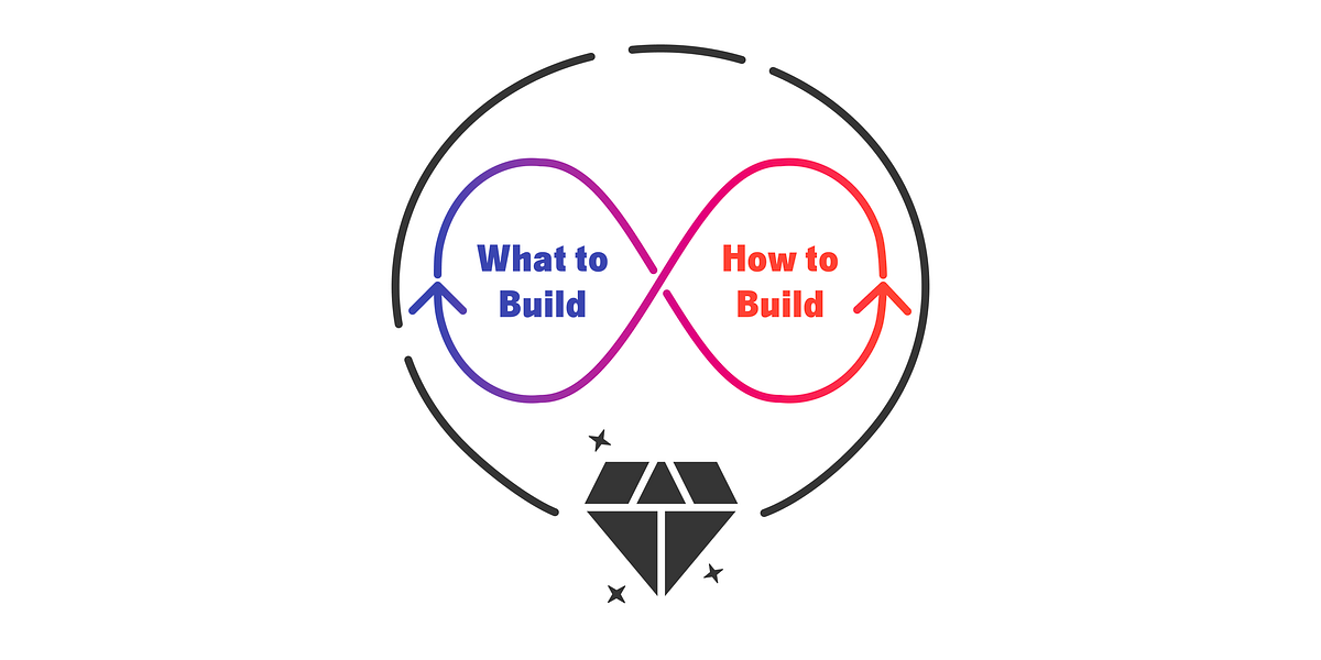 5 Product Discovery Pitfalls Leading to Scrum Failures | by Biplab Subedi | Serious Scrum | Medium