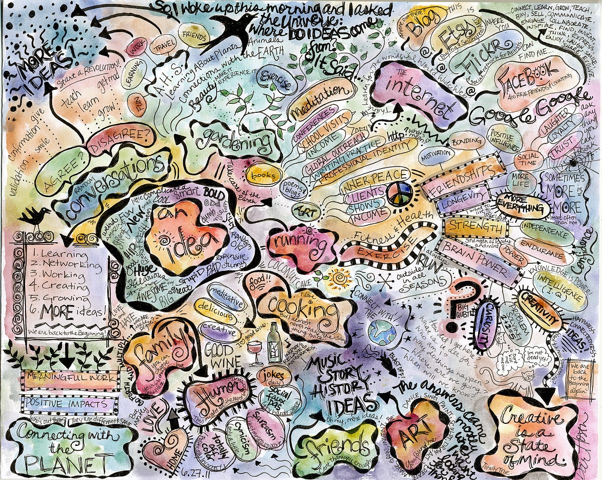 Mapping, Packing and Storytelling | by Andrei Notna | Medium