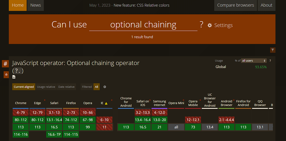 Explorando el Optional Chaining en JavaScript: Evita que tu Código se ...