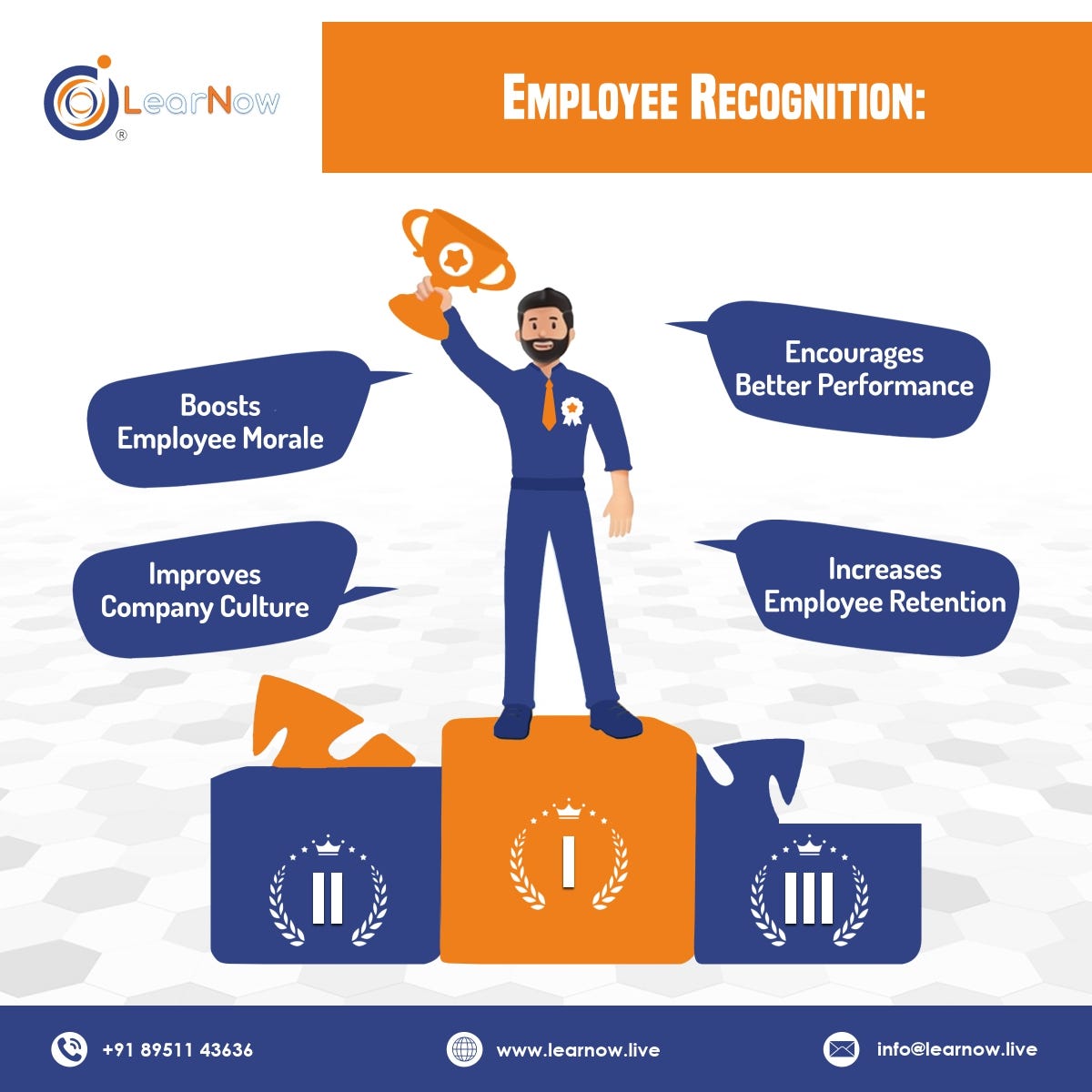 Employee Recognition and Why is it so Important? - Learnowlive - Medium