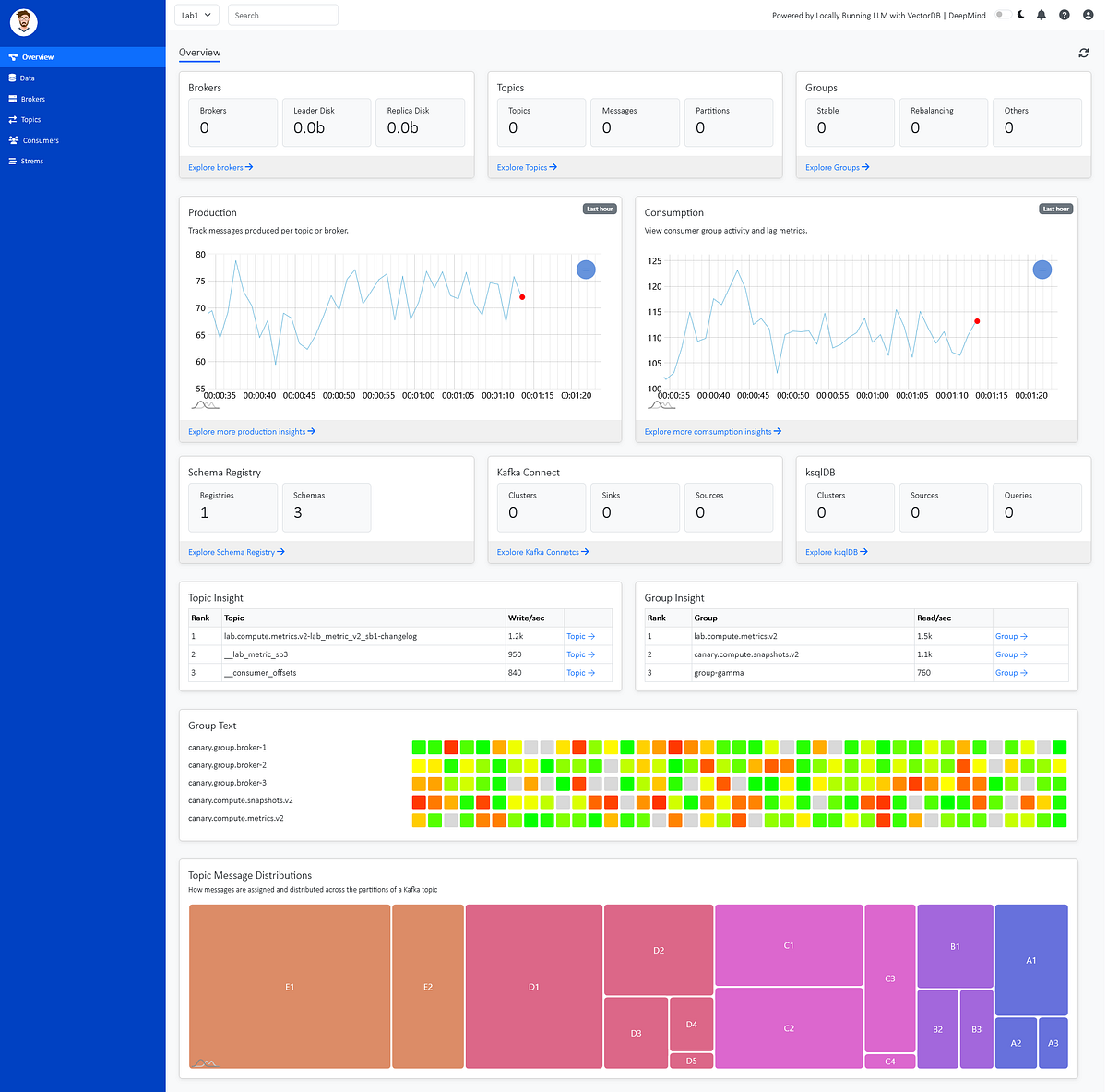 Capturing Kafka in Color: Design a Stunning Dashboard to Visualize ...