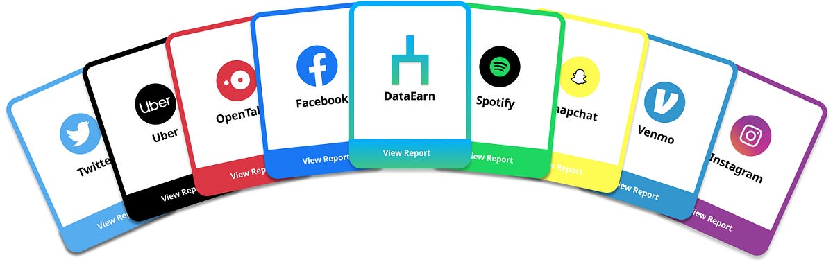 How to Access and Understand your Spotify Data | by DataEarn | Medium