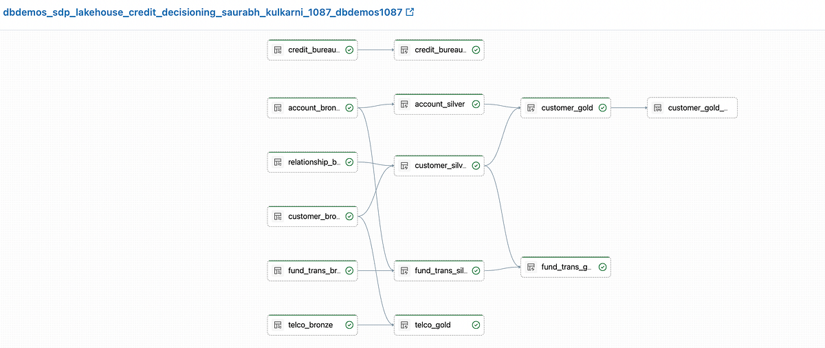 Agent supervisor to route between conversational interfaces in ...