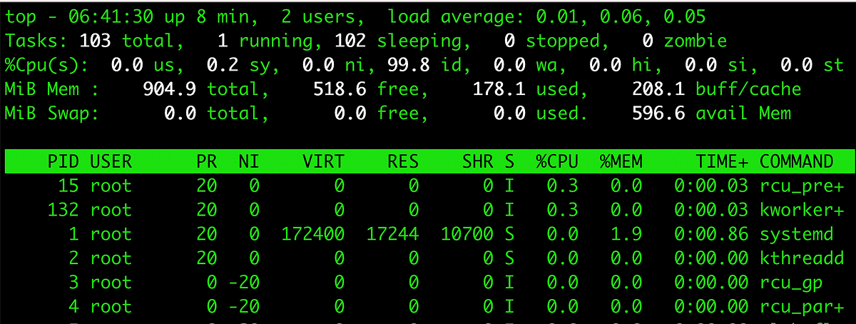 DevOps Essentials: Most used Linux commands in Daily work | by Seetha | Medium