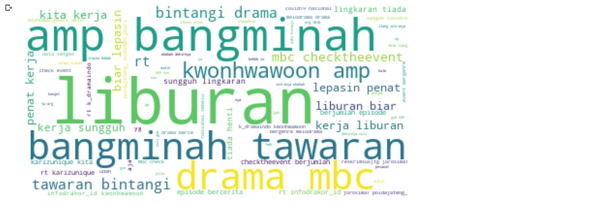 Tutorial Proses Topic Modelling / Word Cloud | by Achmad Rizki Firdaus ...