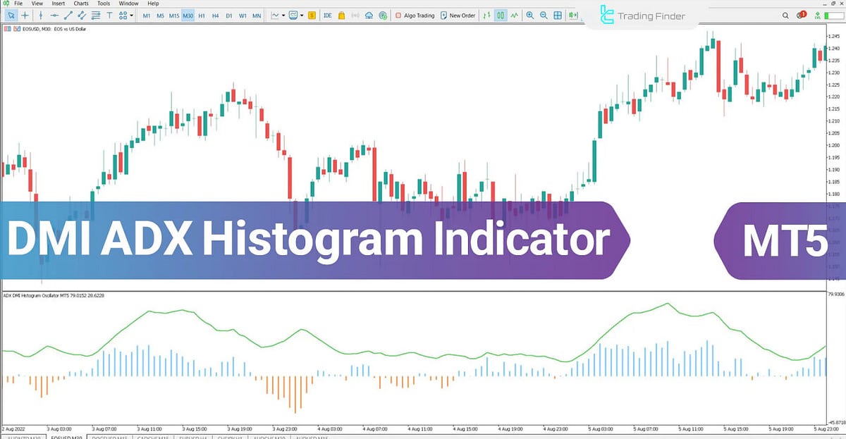 DMI ADX Histogram Indicator for MetaTrader 5 — Free Download | Tradingfinder | by Rajesh sharma ...