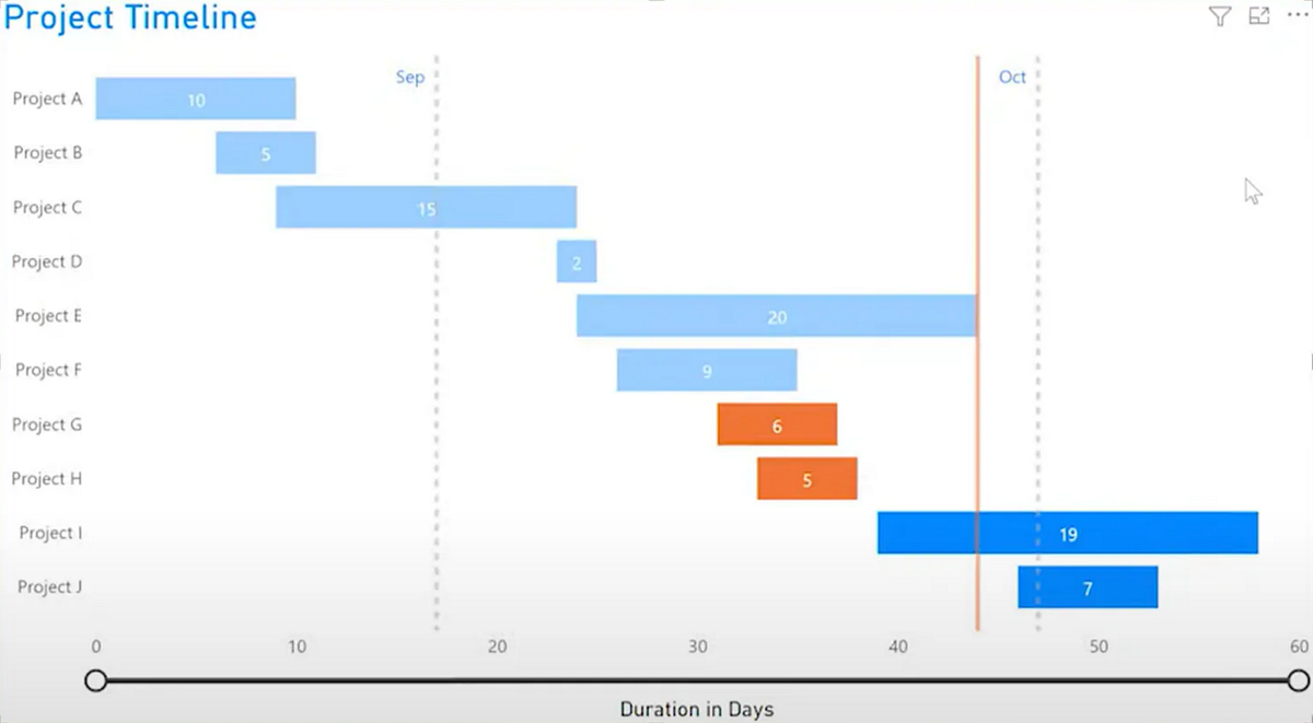 📊 Built a Power BI Gantt Chart Using Only Built-in Visuals | by Tomas ...