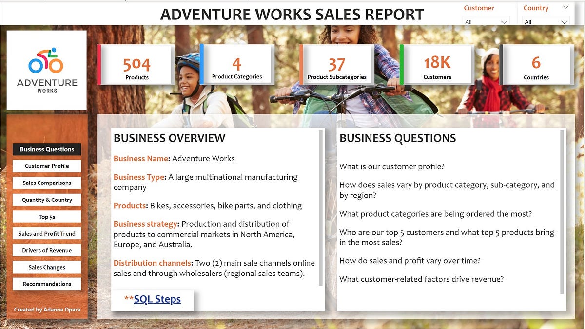 Adventure Works Sales Report (2020–2023) | by Adanna Opara | Medium