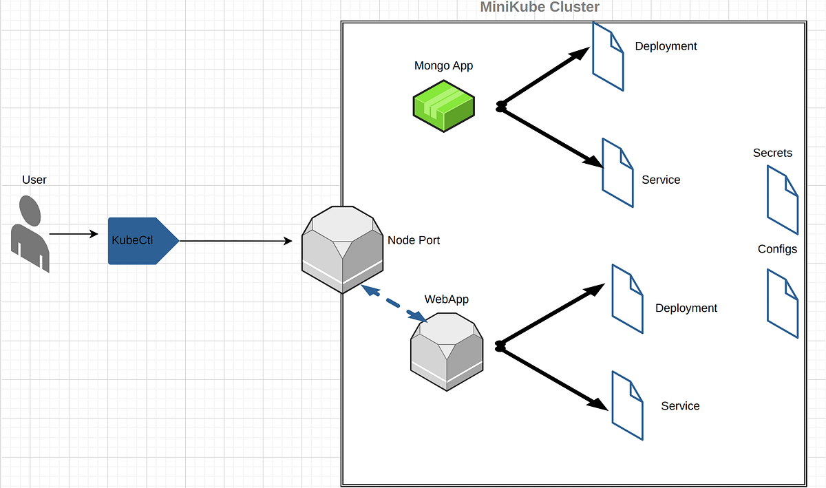 Deploy Mern App On Kubernetes We Will Be Using Full Stack Mern App… By Ghazanfar Ali Medium