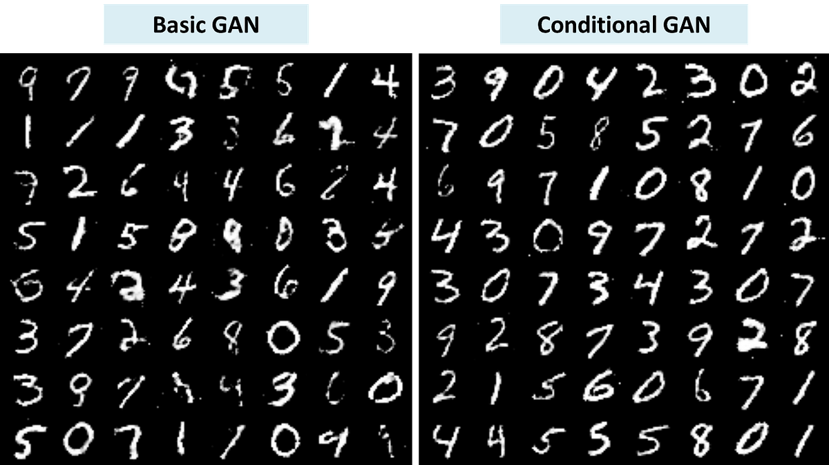 [Hands-On] Understanding and Implementing Conditional GAN | by Hugman Sangkeun Jung | Medium