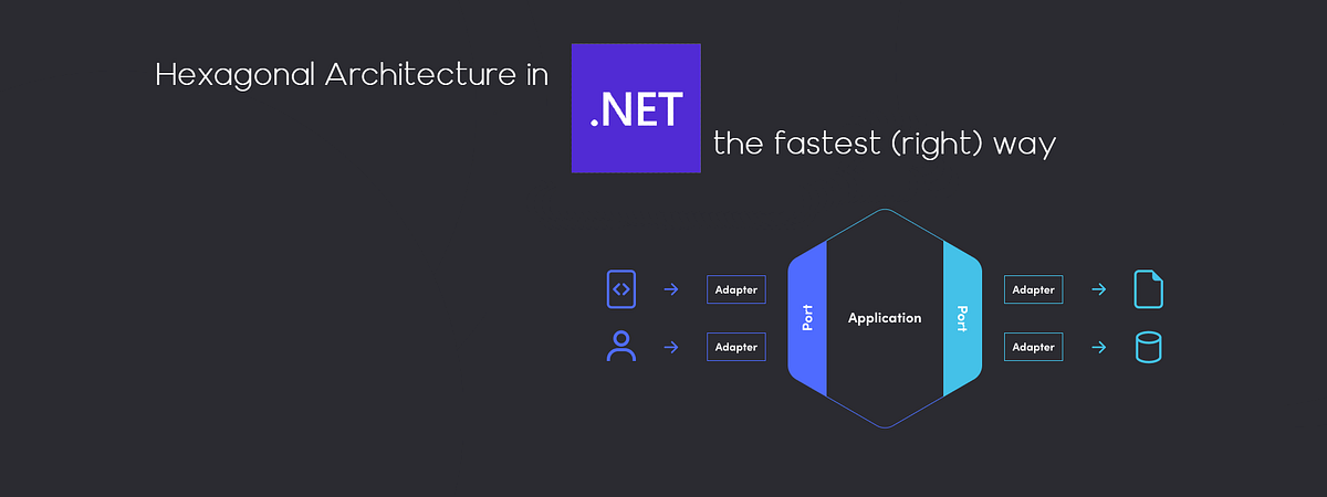 Hexagonal Architecture in .NET: the fastest (right) way | by Rémi ...