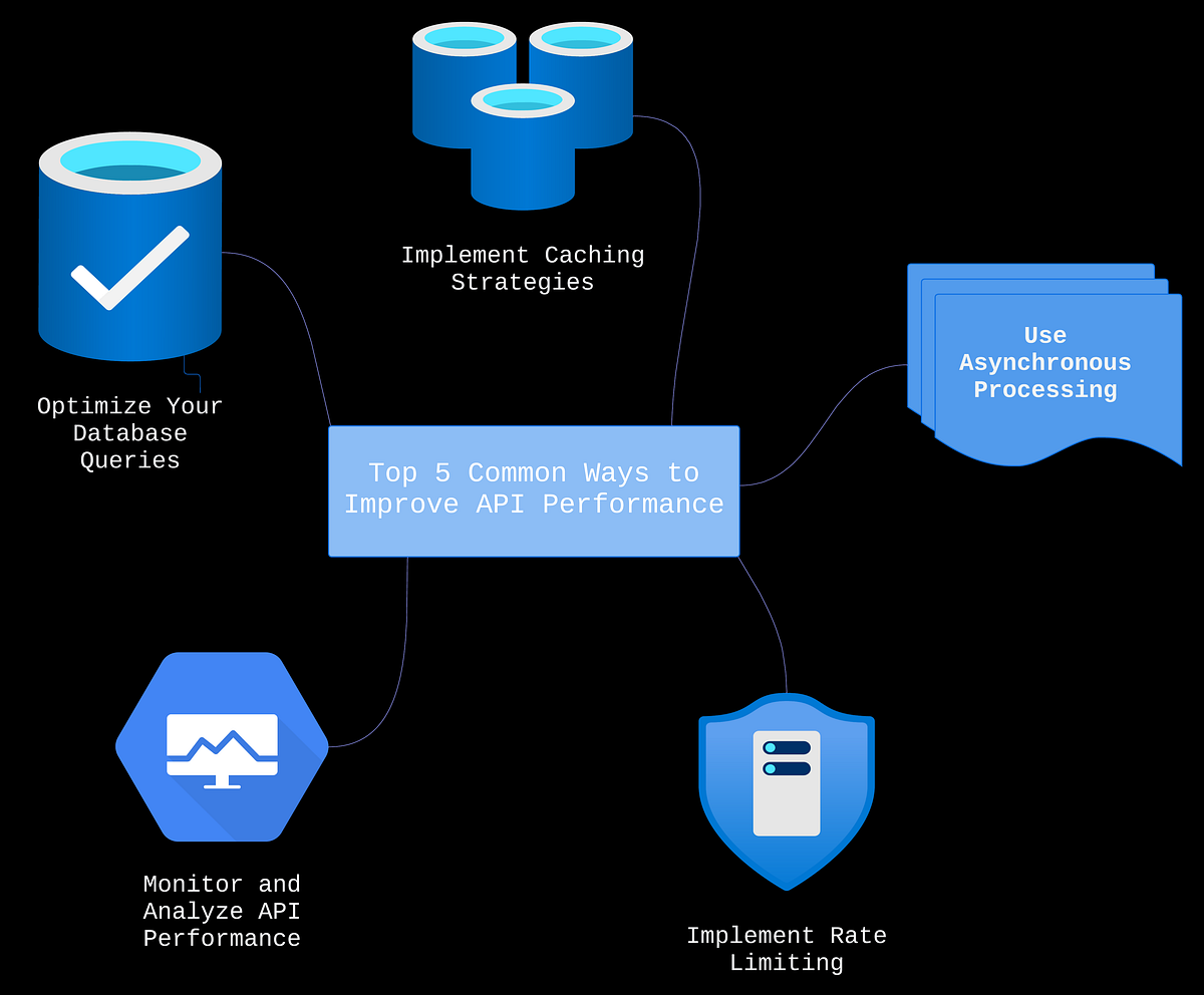 Top 5 Common Ways to Improve API Performance | by Yash | Jun, 2024 | Medium