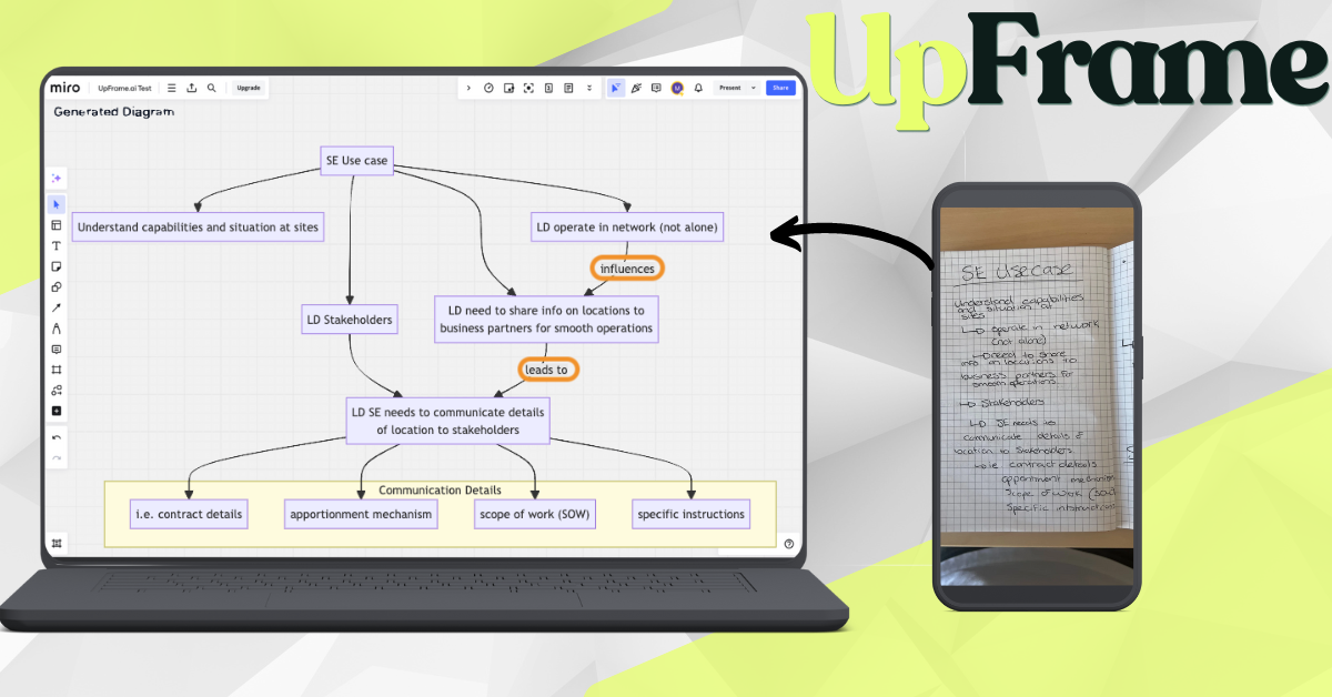 Transform Your Visuals with UpFrame: The Ultimate Image to Miro Converter | by Matthew Kramer ...