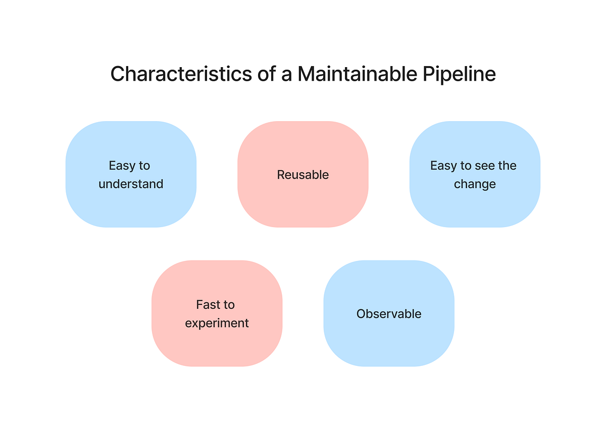 Create a Maintainable Data Pipeline with Prefect and DVC | by Khuyen ...