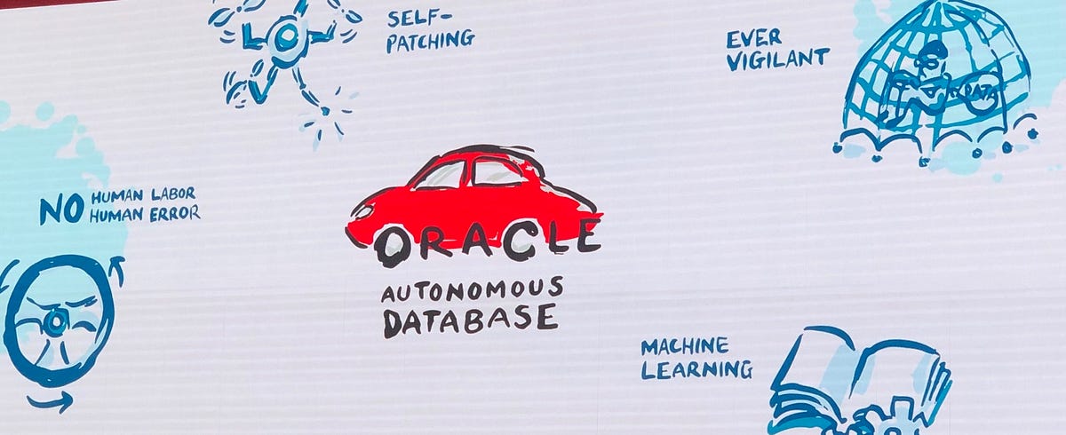Connecting To Oracle Autonomous Data Warehouse Adw From Mac Using Python Tableau Sql