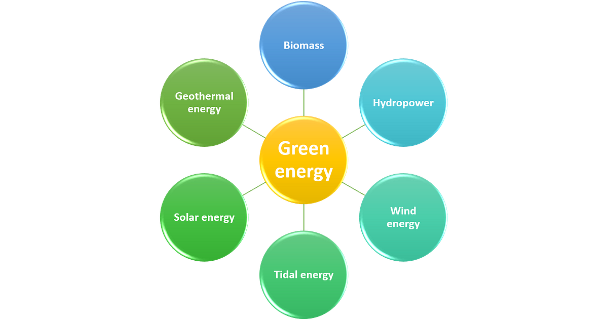 6 Types of Leading Green Energy Sources | by Rasika Bhalerao | Medium