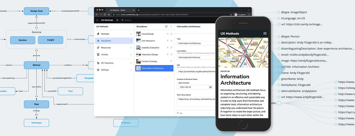 Structured Content Design Workflow 2022 | by Andy Fitzgerald | Medium