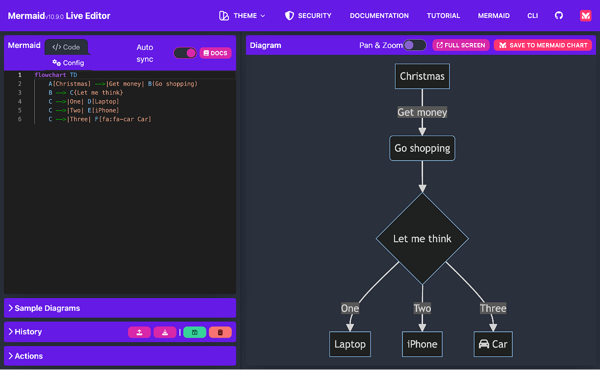 UML and MermaidJS: A Guide for Effective Software Visualization | by ...