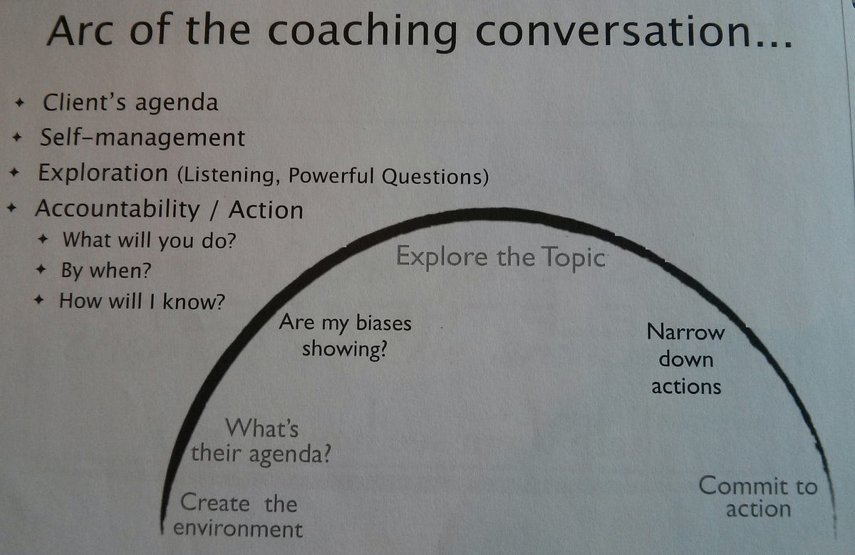 Arc Coaching Conversation, a Tool That Every Coach Must Know | by Luis ...