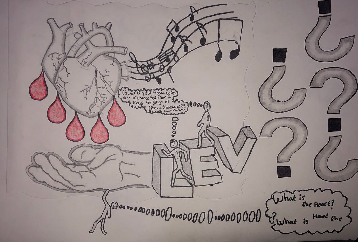 Heart- (Poem). What is the heart? that it beats and… | by Zayed | Medium