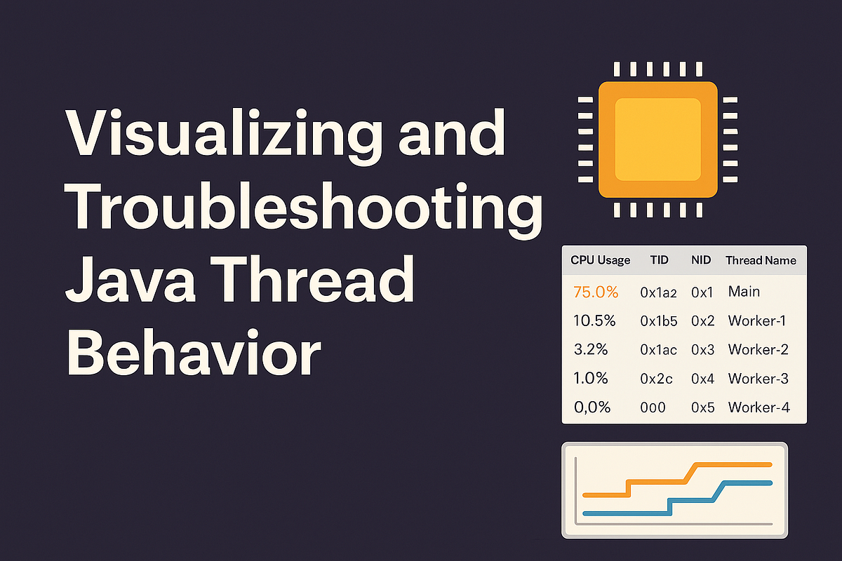 Visualizing and Troubleshooting Java Thread Behavior | by Niran Peiris | Medium
