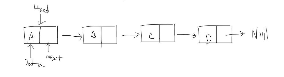Let’s Explore Linked Lists: Understanding Linked Lists through Trains ... Let’s Explore Linked Lists: Understanding Linked Lists through Trains ...