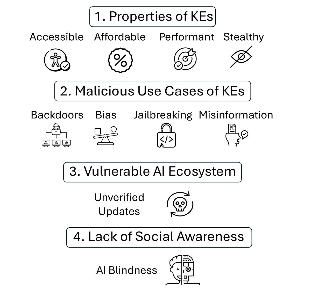 Editing AI Models: The Hidden Safety Risks No One Is Talking About | by ...