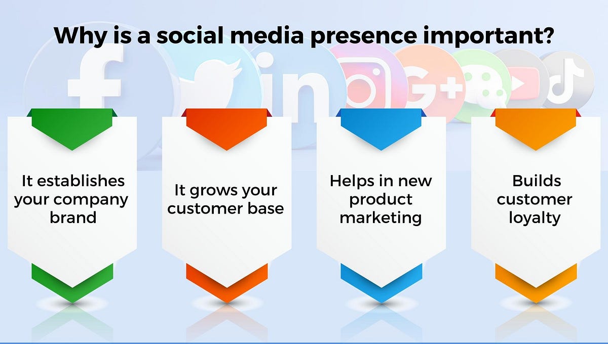 Building Your Social Presence: Your Ultimate Guide to Impactful Online ...
