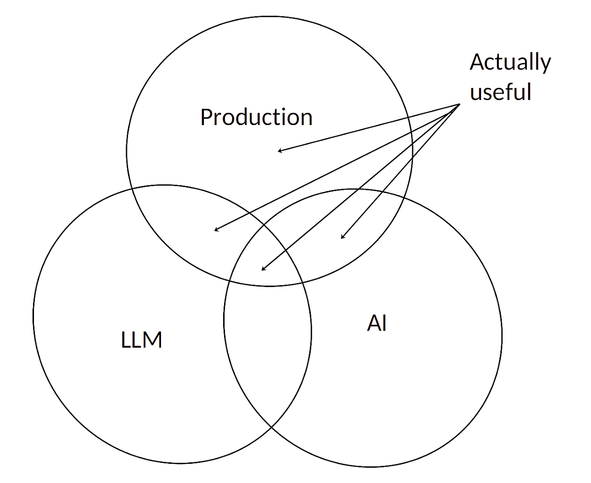 What is production code?. What’s the difference between… | by Simon ...