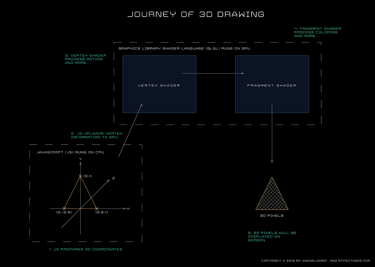 What is WebGL?. WebGL stands for Web Graphics Library… | by Wong Lok 黃樂 ...