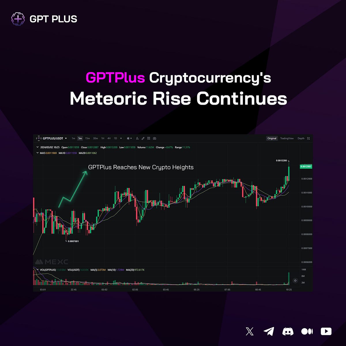 GPTPlus steals the spotlight! - GPTPlus - Medium