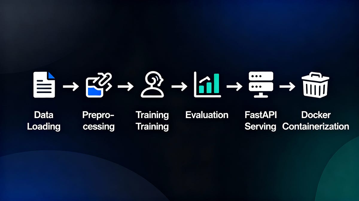 An end-to-end machine learning model with FastAPI and Docker | by ...