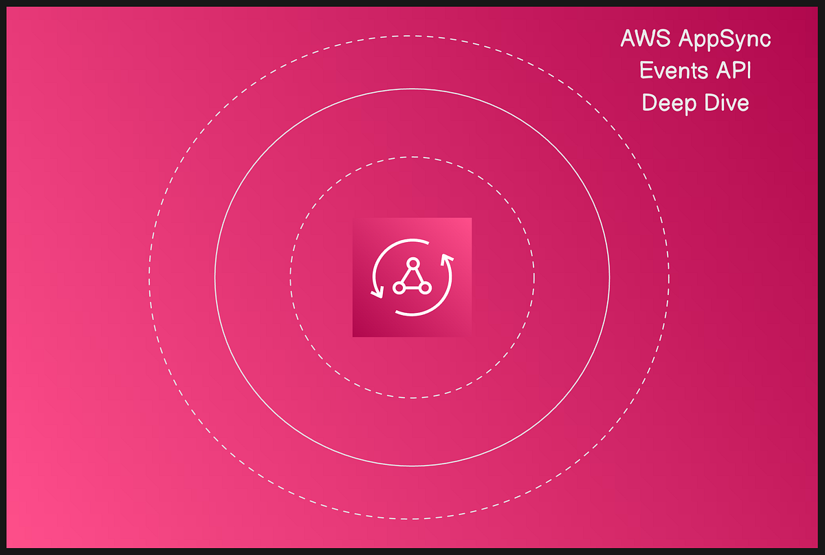 AWS AppSync Events API | Medium