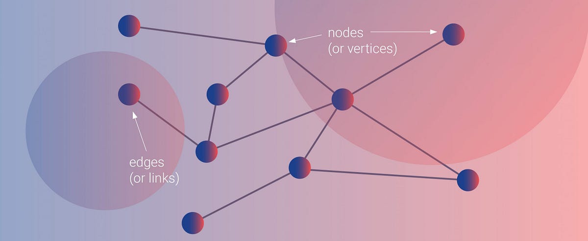 Practical Data Science: Graph and network processing | by Gritinai | Medium