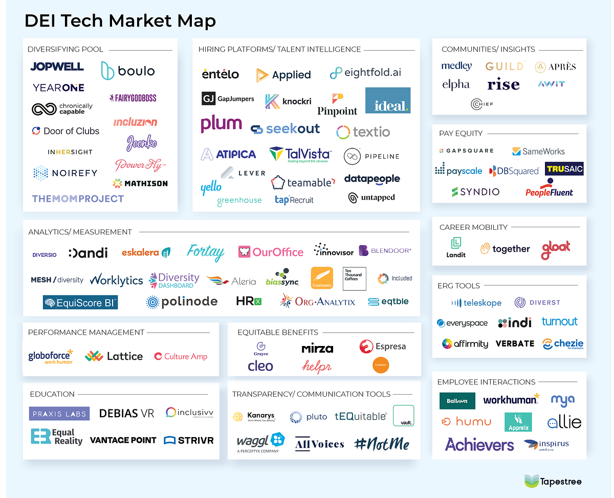 A View into the DEI(B) Tech Landscape | by Desmond Mitchell | Medium