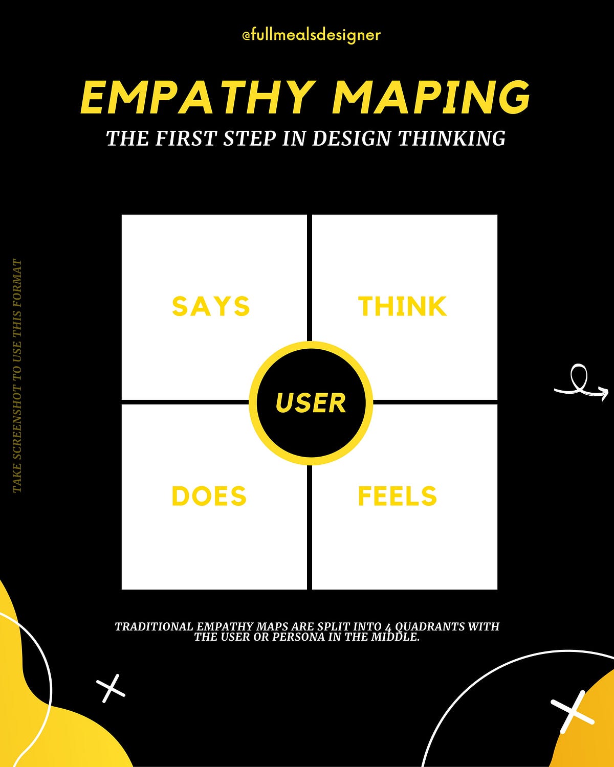 What is an Empathy Map? — by Regunathan User Experience Designer - Regu ...