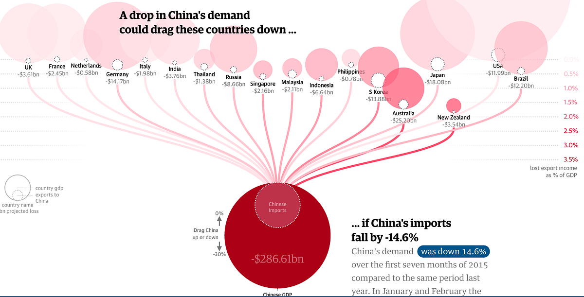 Data Journalism at the Guardian. Xaquín González Veira is editor of the ...