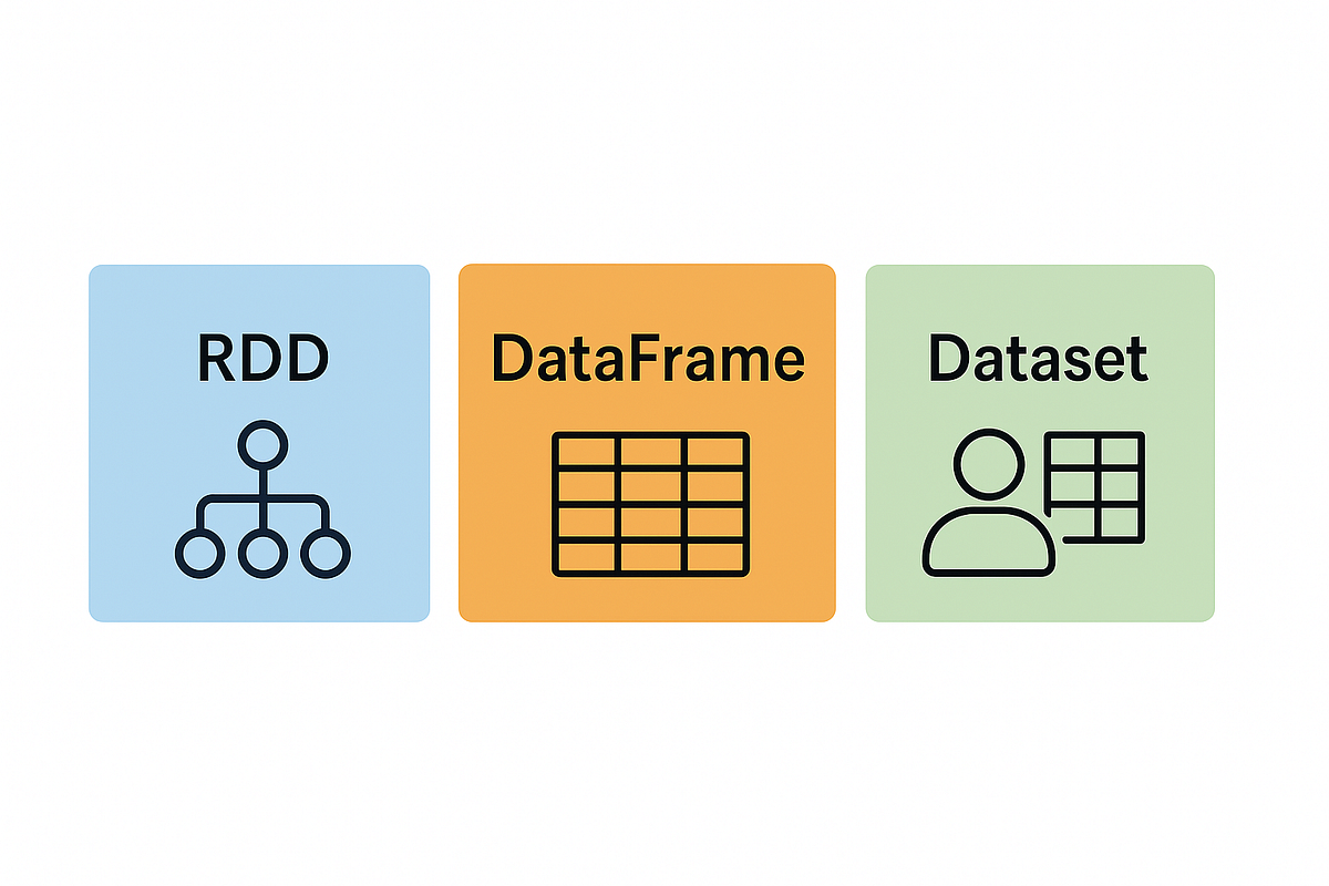 🔍 RDD vs DataFrame vs Dataset in Apache Spark | by Vaishnavi Tamilvanan | Medium