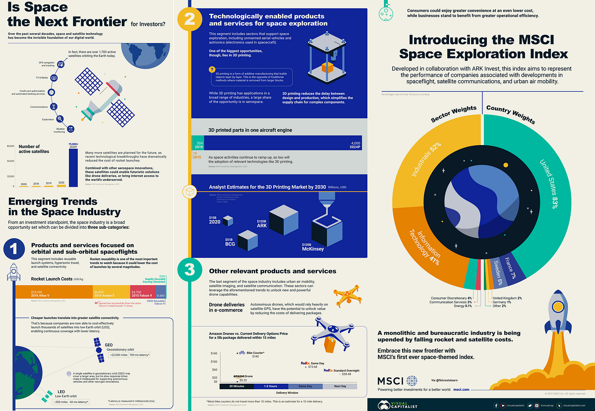 Global Business Week: 3 Emerging Trends in the Space Industry | by ...