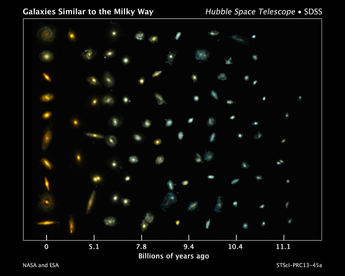 The Universe as a Time Machine. Everything we see is always an image of ...
