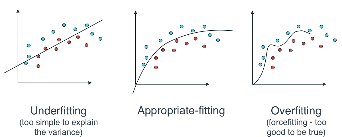 Implementing an Image Classifier with PyTorch: Part 2 | by Jose Nieto ...
