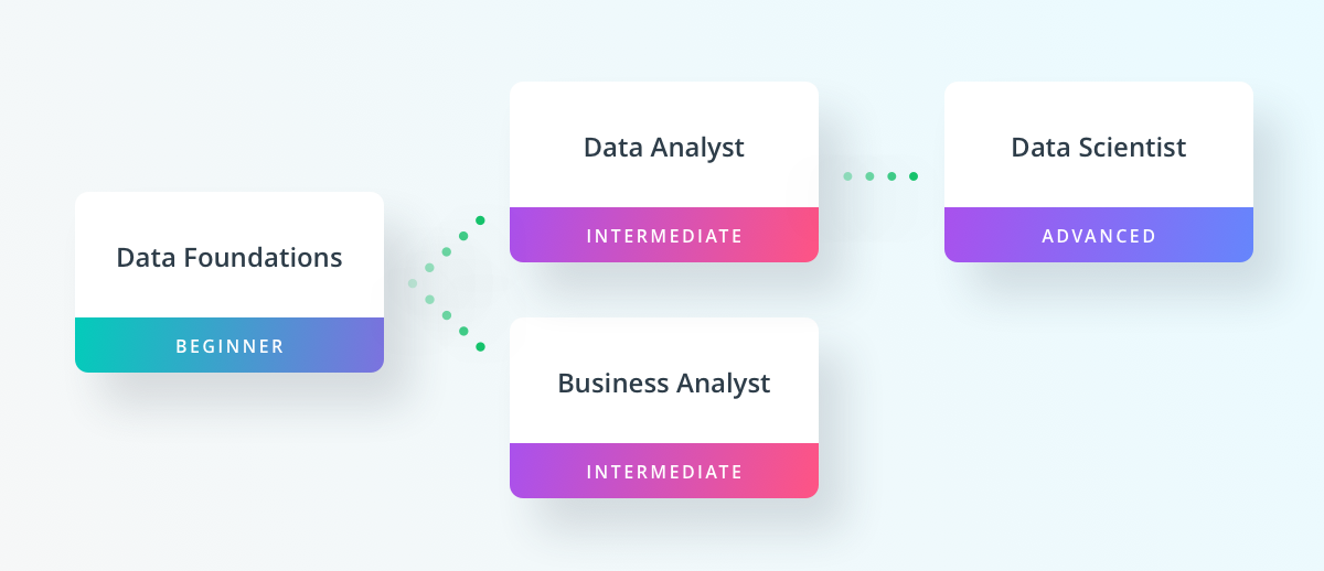 This Week at Udacity, June 8 edition | by Udacity for Teams | Udacity ...