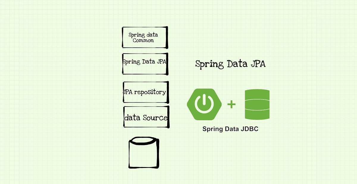 Working With Spring Data Jdbc Lets Look At A Practical Example Of 3414