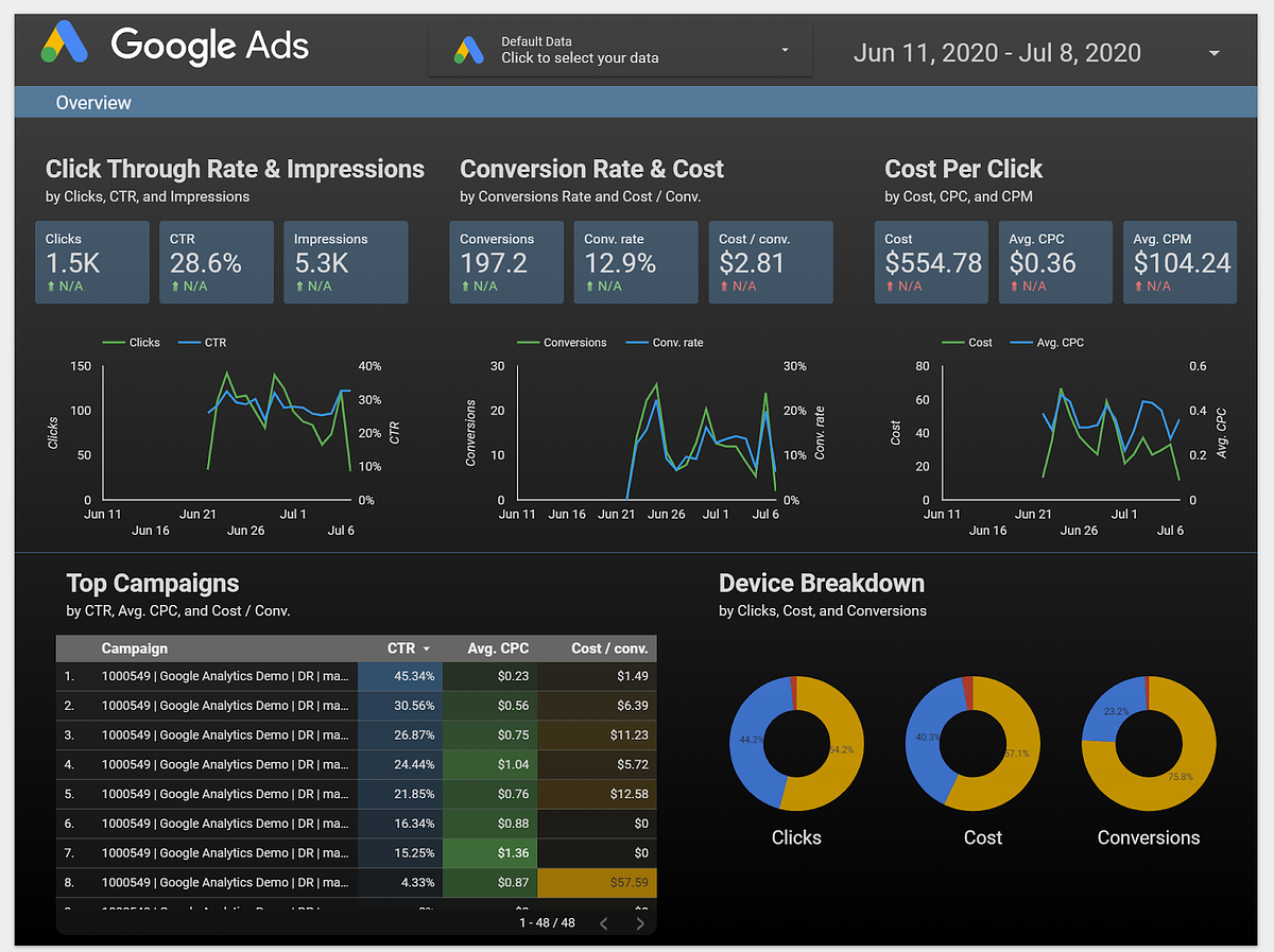 Data-Driven Marketing: How AI Can Supercharge Your Campaigns | by Abdul Maajid Ansari | Mar ...