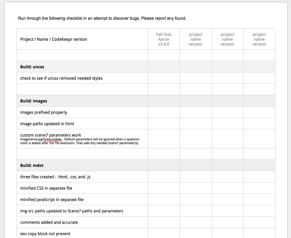 Dev Diary: Jasmine. A first here, behavior-driven testing… | by Aaron ...